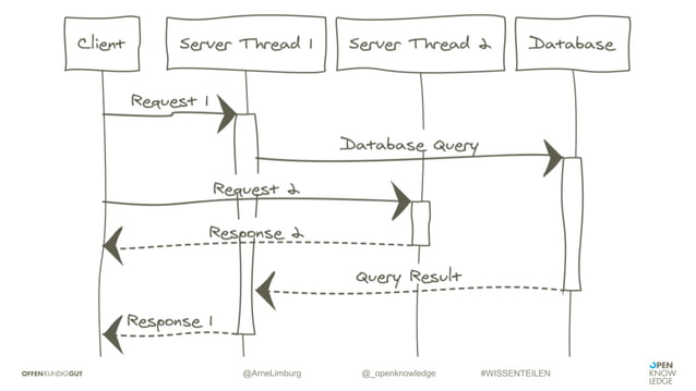 Reactive Enterprise Java | PPT