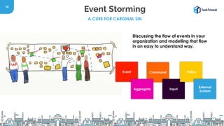 Programmatic Ad Tracking: Let the power of Reactive Microservices do talking | PDF