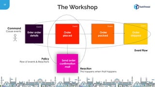 Programmatic Ad Tracking: Let the power of Reactive Microservices do ...