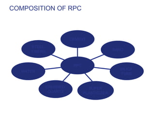 Reactive powder-concrete | PPTX