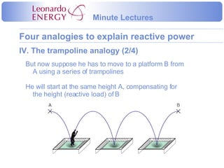 Reactive power | PPT