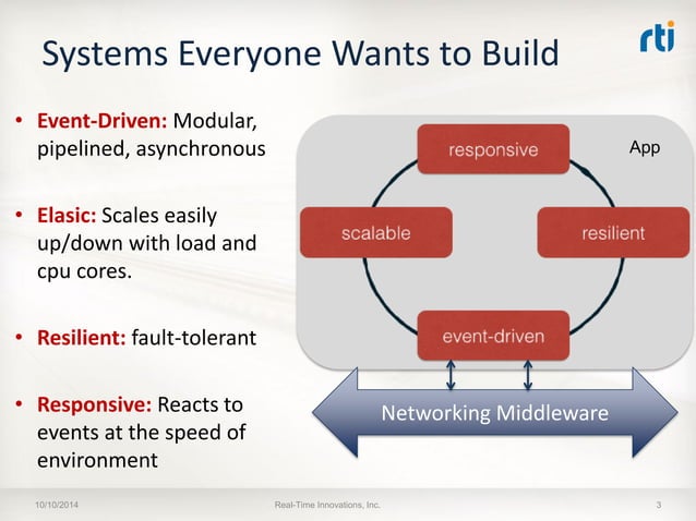 Reactive Stream Processing Using Dds And Rx