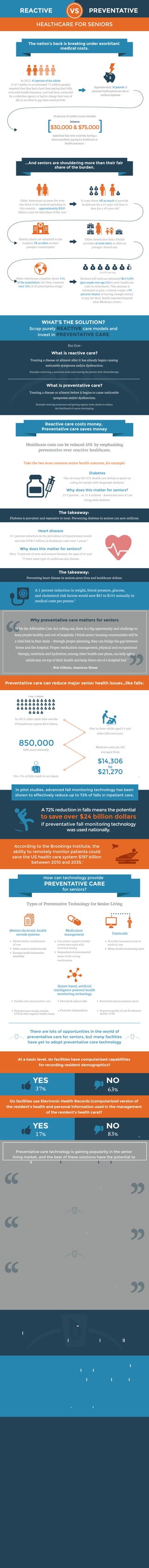 Reactive Vs. Preventative Healthcare for Seniors | PDF