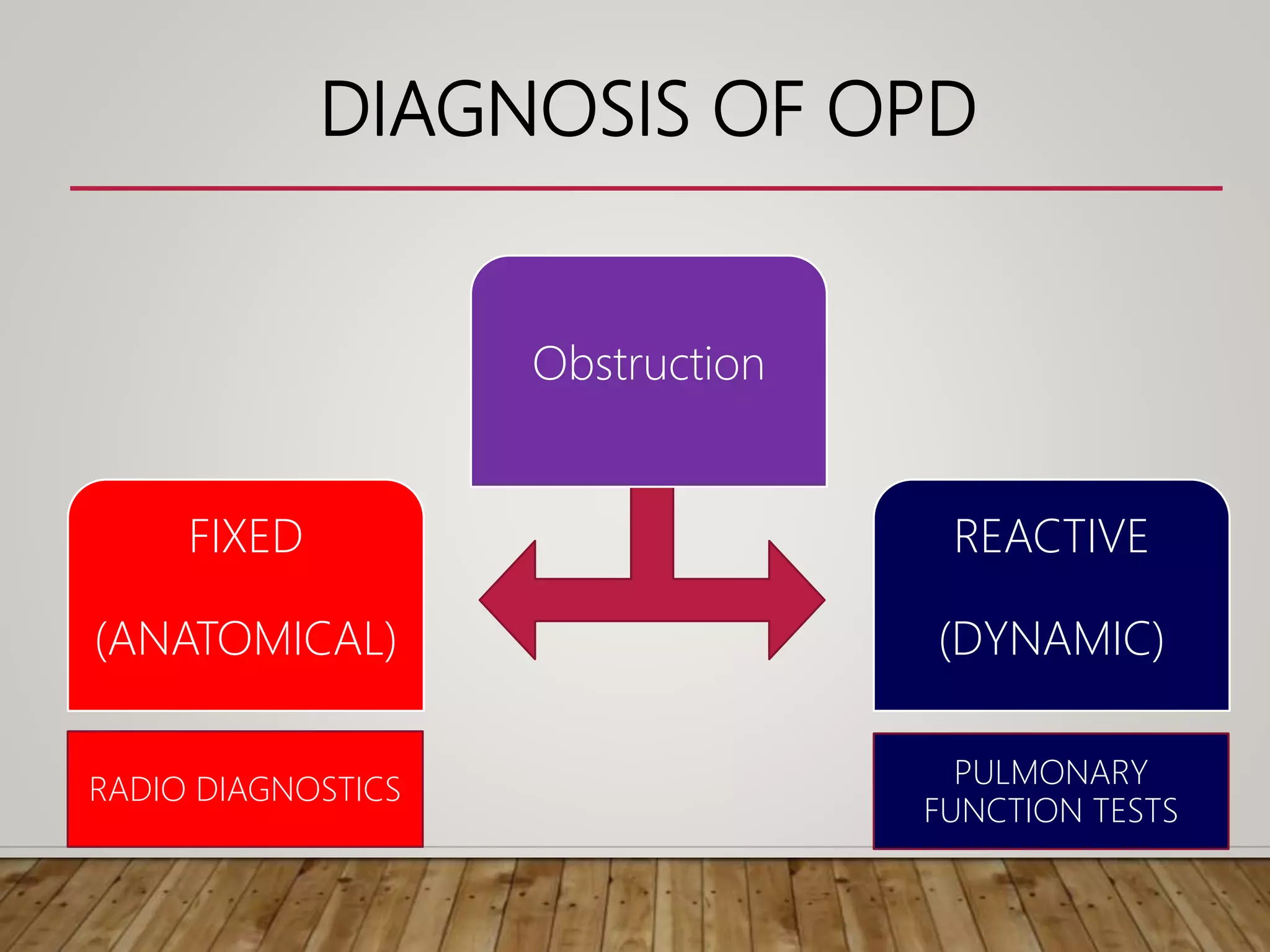 Reactive airway obstruction in children detection management_2018_pmm | PPT