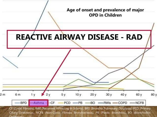 Reactive airway obstruction in children detection management_2018_pmm | PPT