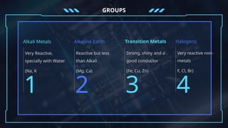 Reactive and Non-Reactive Metals, Non-Metals and Metalloids.pptx