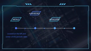 Reactive and Non-Reactive Metals, Non-Metals and Metalloids.pptx