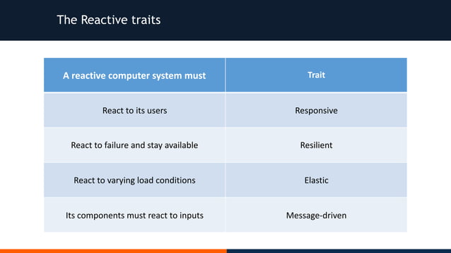Reactive Android Rxjava And Beyond Ppt Free Download