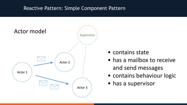 Reactive Android Rxjava And Beyond Ppt