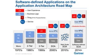 Reactive application | PPT