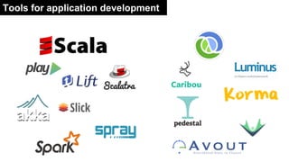 Reactive application | PPT