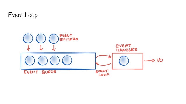 Reactive Applications in Java | PDF | Programming Languages | Computing