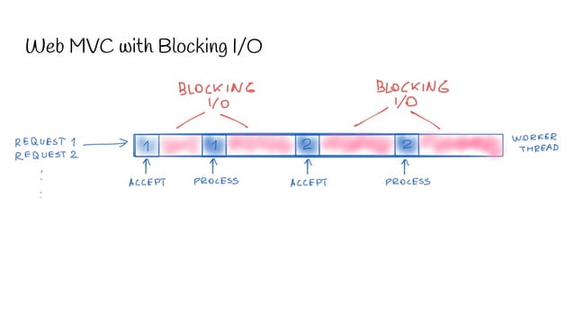 Reactive Applications in Java | PDF | Programming Languages | Computing
