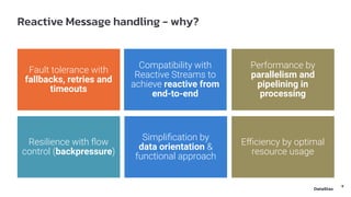 Reactive Applications with Apache Pulsar and Spring Boot | PPT