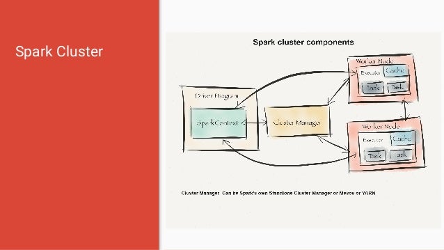 Reactive App Using Actor Model And Apache Spark 5719
