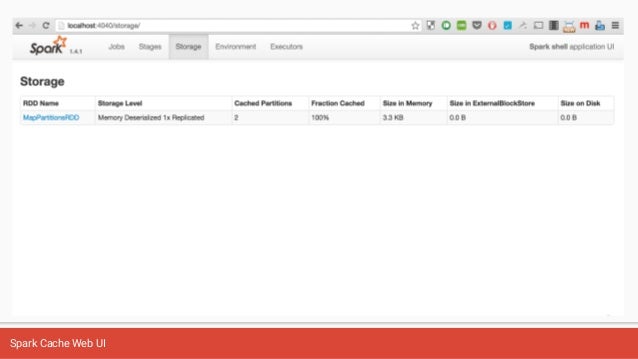Reactive App Using Actor Model And Apache Spark 7998
