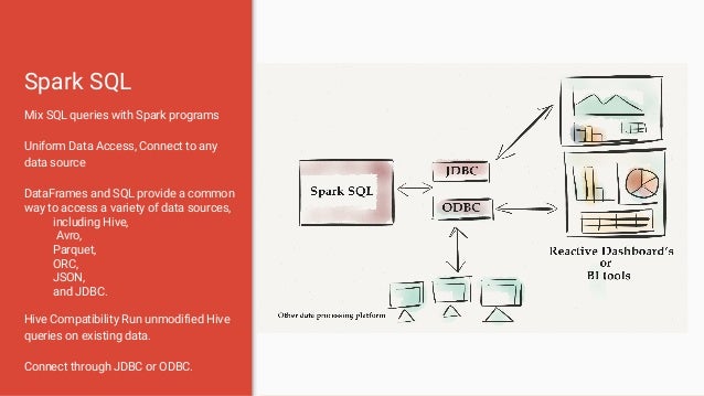 Reactive App Using Actor Model And Apache Spark 6036