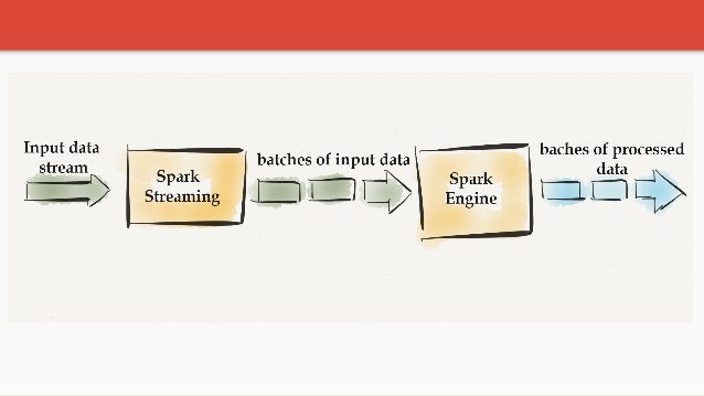 Reactive App Using Actor Model And Apache Spark 2315