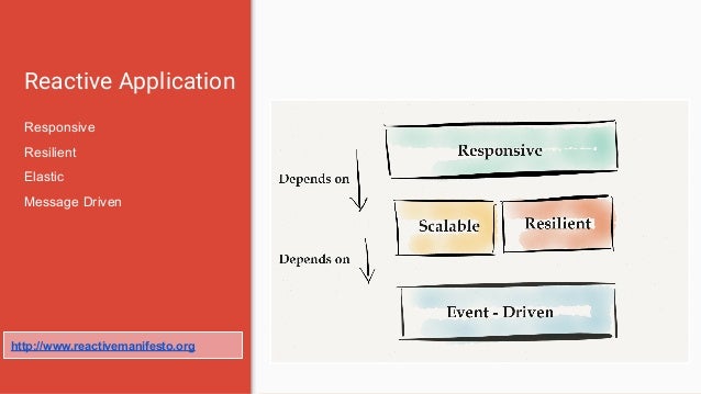Reactive App Using Actor Model And Apache Spark 5181