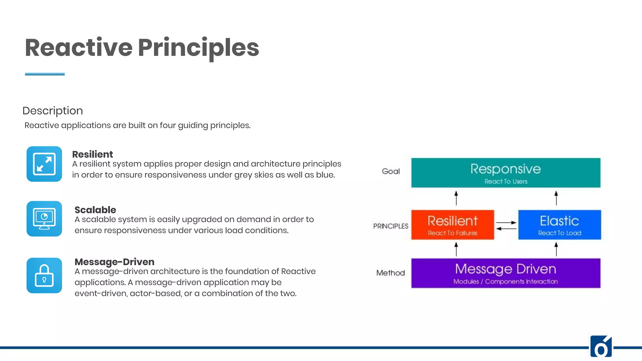 Reactive Architecture | PDF