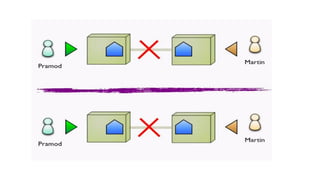 Reactive Architecture | PDF