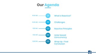 Reactive Architecture | PDF