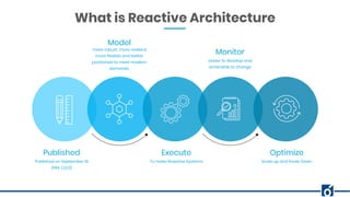 Reactive Architecture | PDF