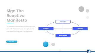 Reactive Architecture | PDF