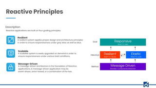 Reactive Architecture | PDF