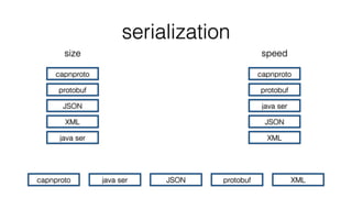 Reactive Architectures | PPT