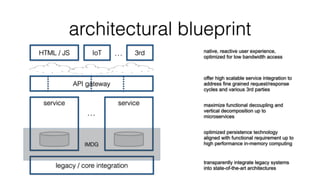 Reactive Architectures | PDF