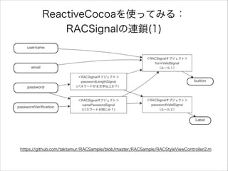 Reactive cocoaをかじってみた。 | PDF