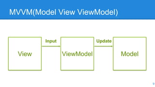 Reactive Cocoa && MVVM | PPTX | Technology & Computing