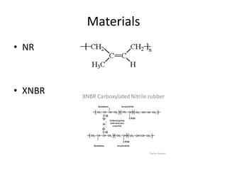 Reactive compatibilization of natural rubber (nr) vs Xnbr | PPT