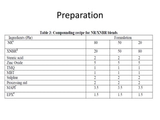 Reactive compatibilization of natural rubber (nr) vs Xnbr | PPT