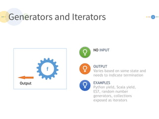 Reactive computing | PDF