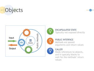 Reactive computing | PDF