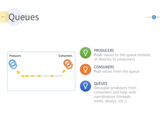 Reactive computing | PDF