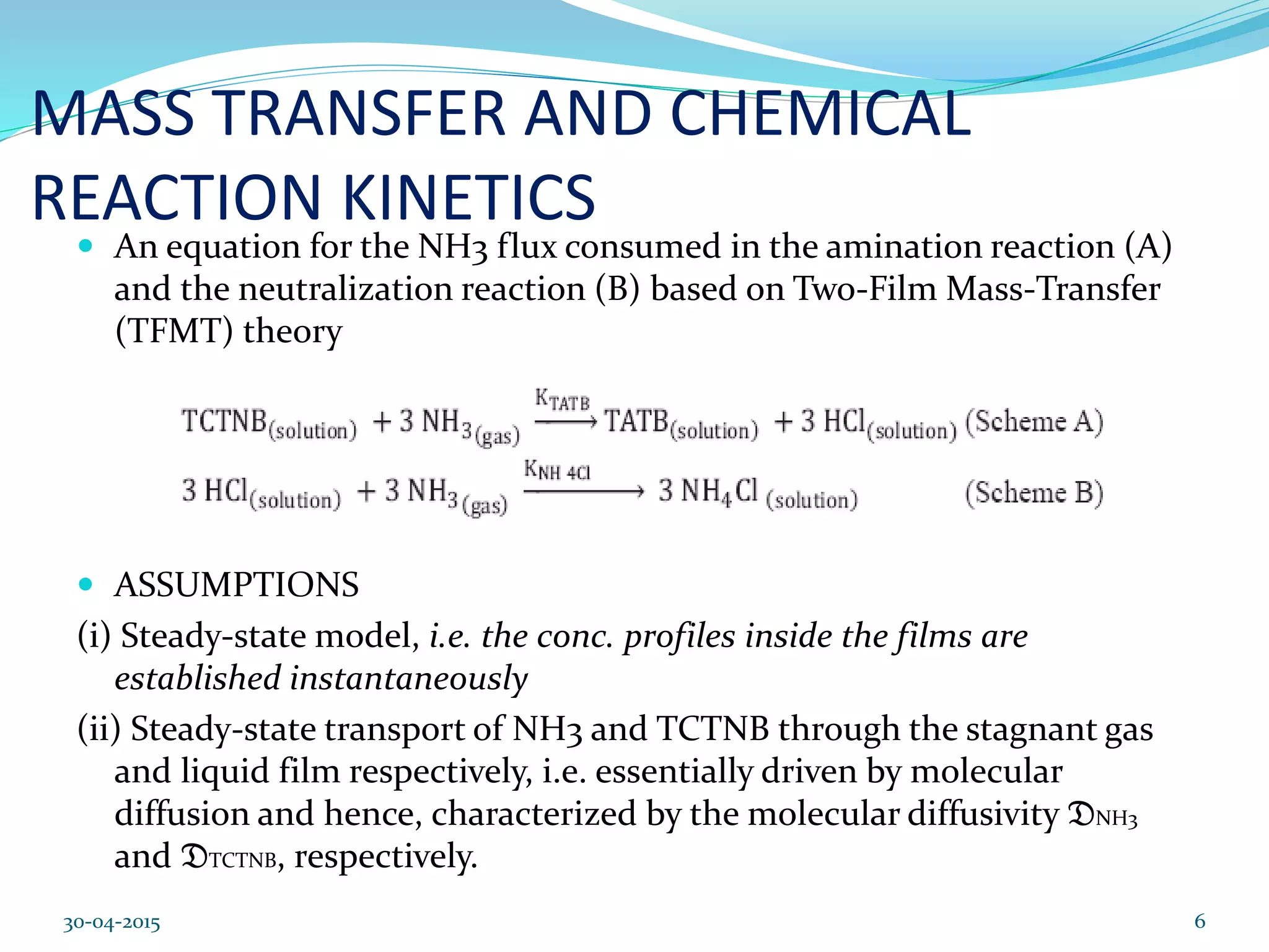 Reactive crystallization | PPTX