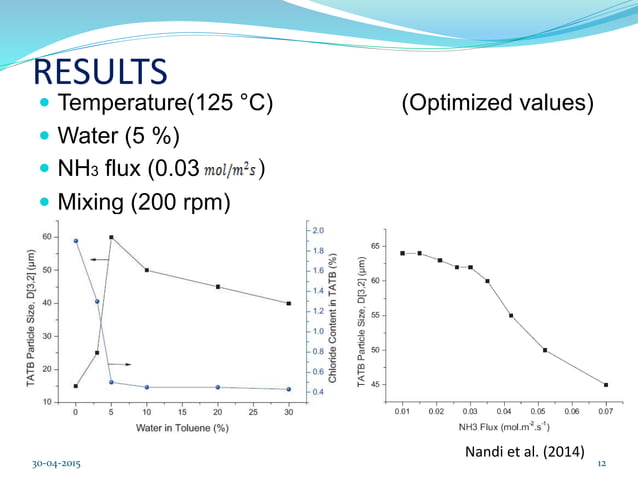 Reactive crystallization | PPTX | Chemistry | Science