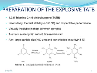 Reactive crystallization | PPTX