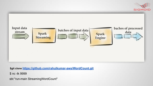 Reactive Dashboards Using Apache Spark Ppt