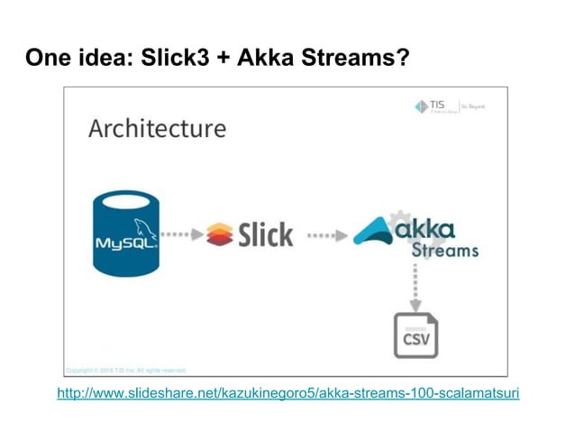Reactive database access with Slick3 | PPT Reactive database access with Slick3 | PPT