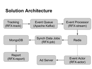 Reactive Data System in Practice | PPT