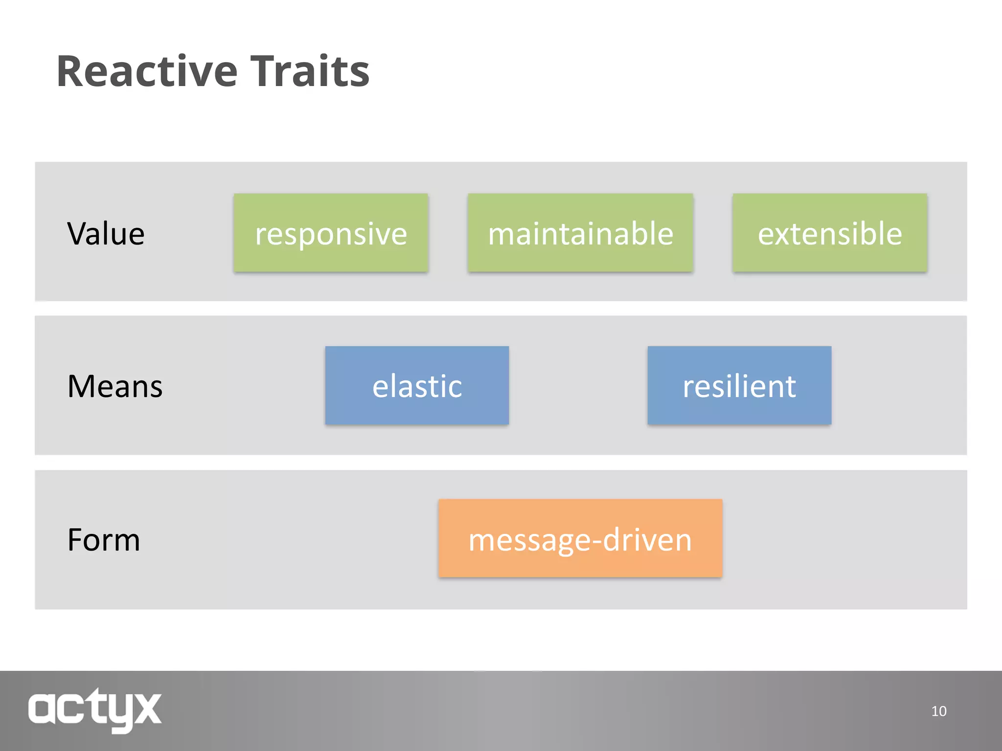 Reactive Design Patterns — J On The Beach Ppt