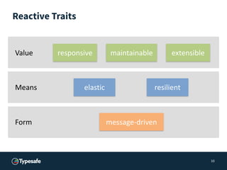Reactive Design Patterns | PDF