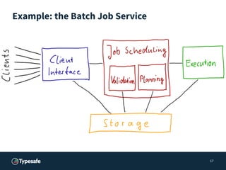 Reactive Design Patterns | PDF