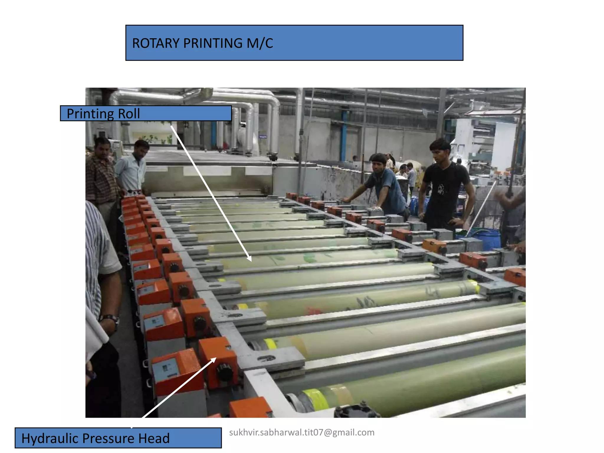 Printing-Reactive & Discharge print Presentation By Sukhvir Sabharwal ...