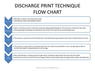 Printing-Reactive & Discharge print Presentation By Sukhvir Sabharwal ...