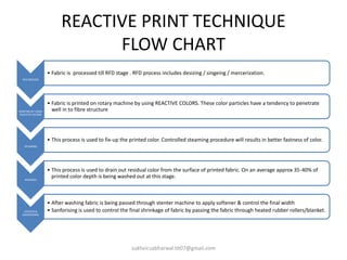 Printing-Reactive & Discharge print Presentation By Sukhvir Sabharwal ...